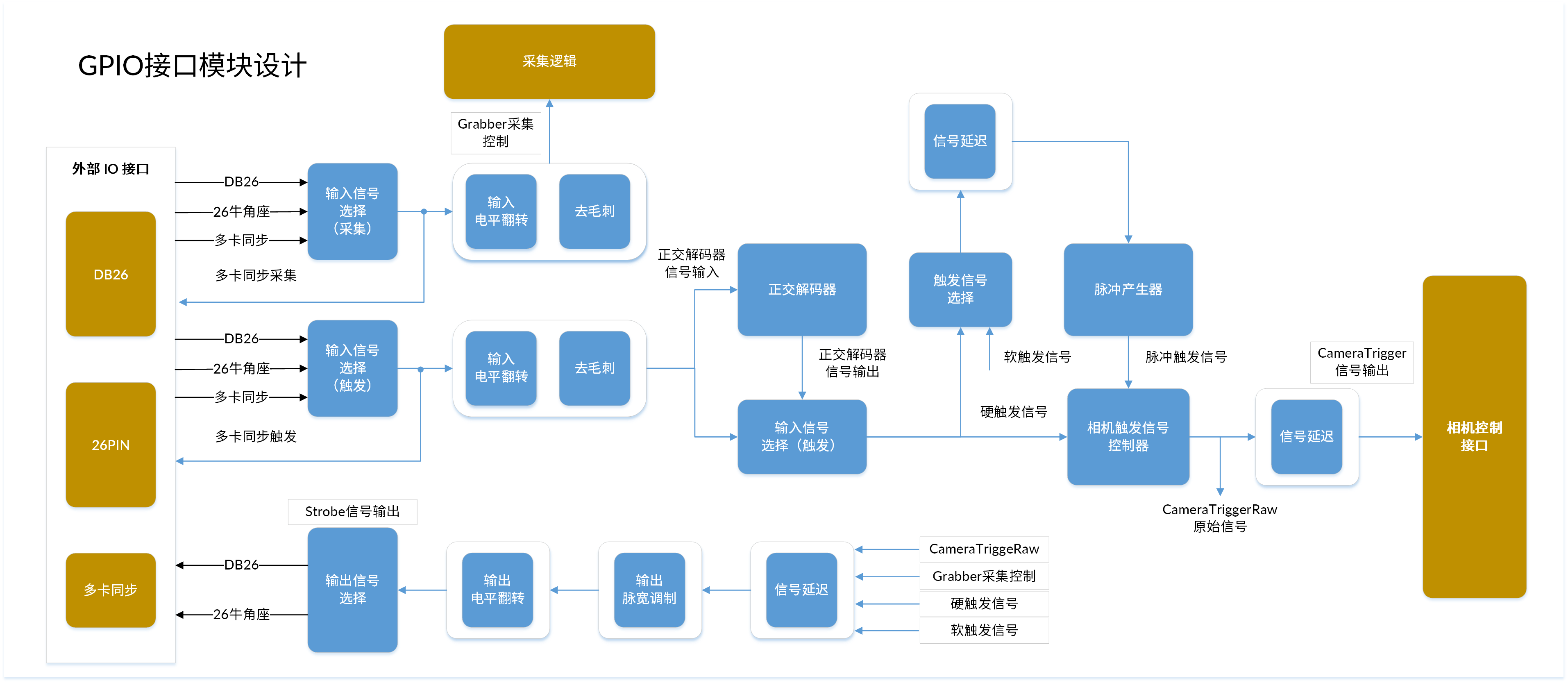 CXP图像采集卡 - 四路 CXP6 增强图像采集卡 - 美乐威工业